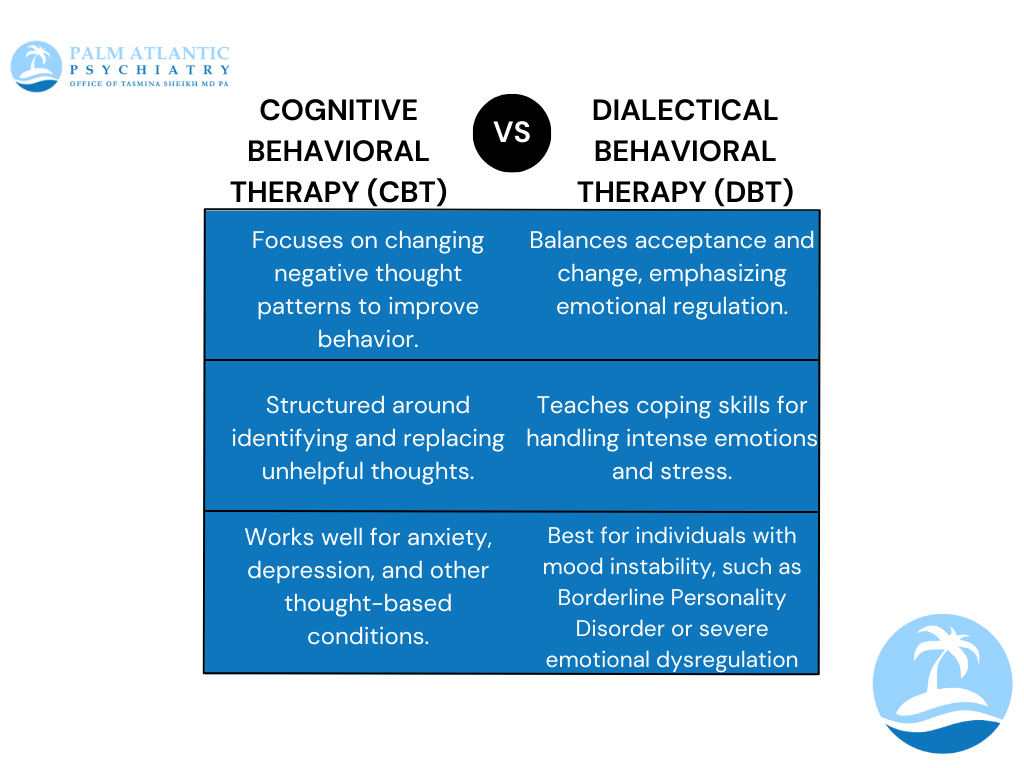 What is DBT and How Can It Help?