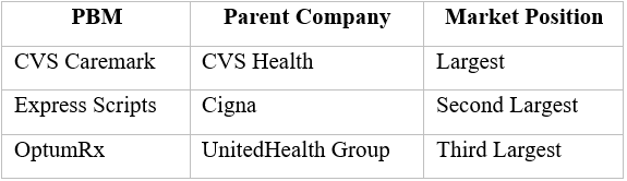 Understanding Pharmacy Benefit Managers, Spread Pricing, &Rebates