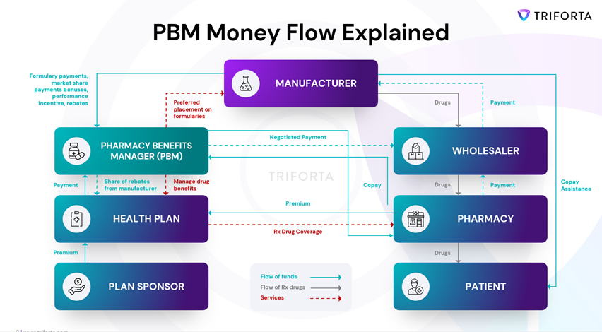 Understanding PBM Money Flow: A Guide for HR Professionals