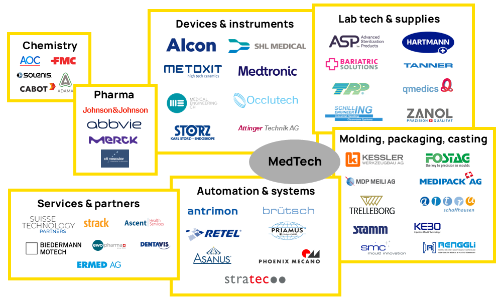 Pharma & MedTech | Schaffhausen - area for makers