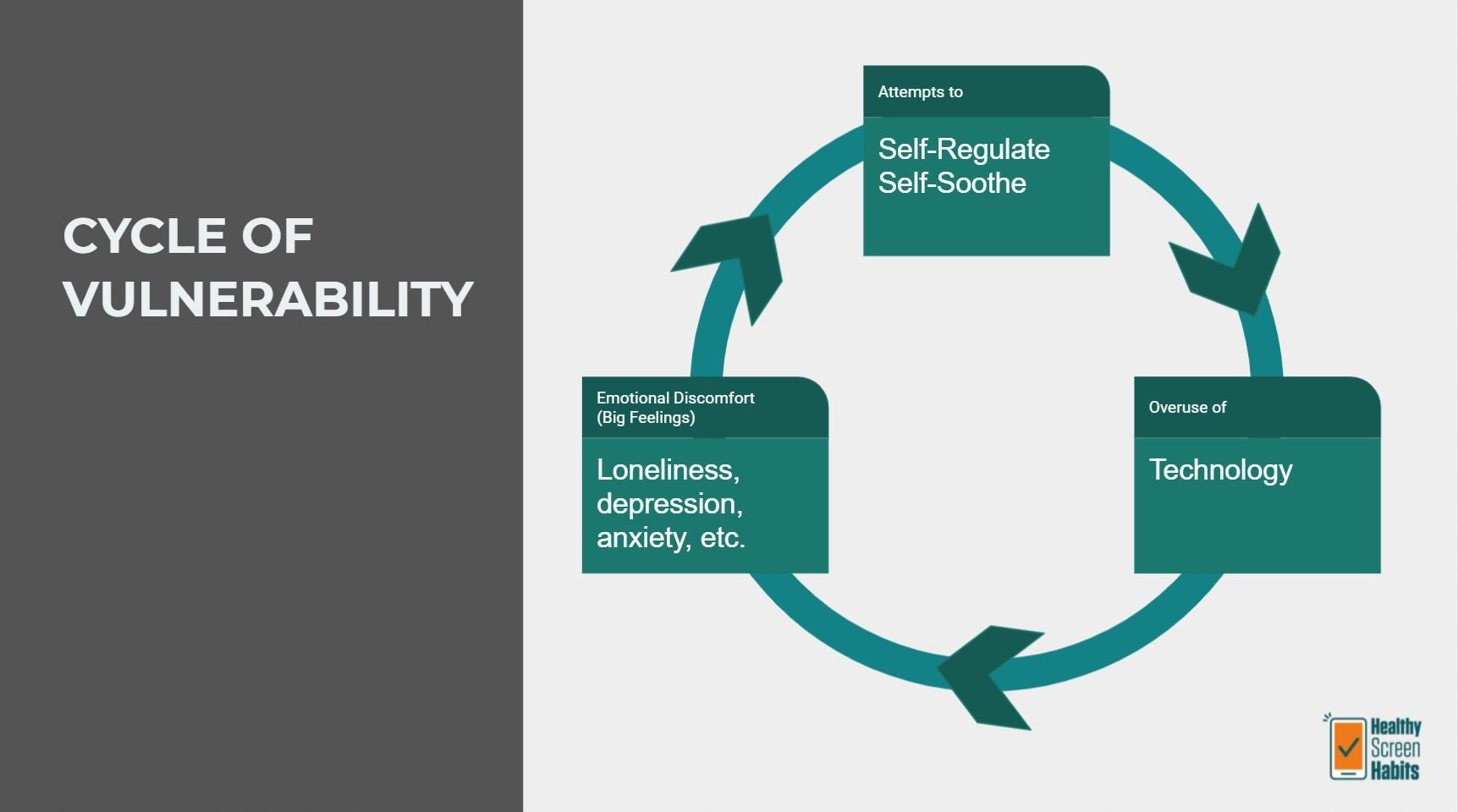 Healthy Screen Habits for Families in California and Nation-wide