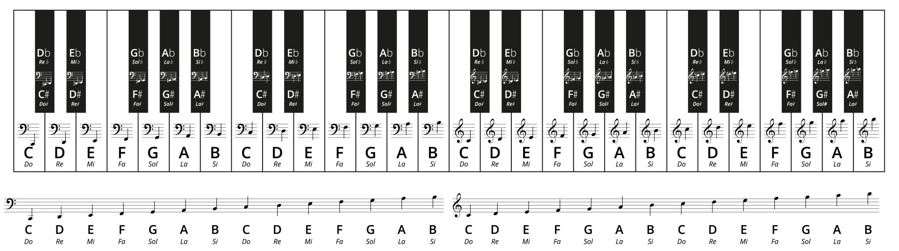 Notes | Fundamentals of music theory