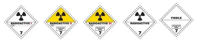 Learn about the IMO classification for dangerous goods
