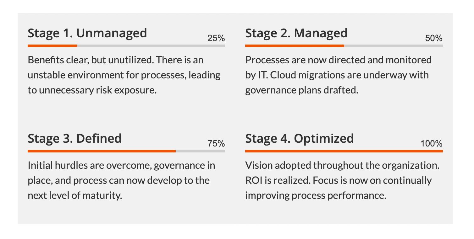 Microsoft 365 | HCS Technical Services | IT Services