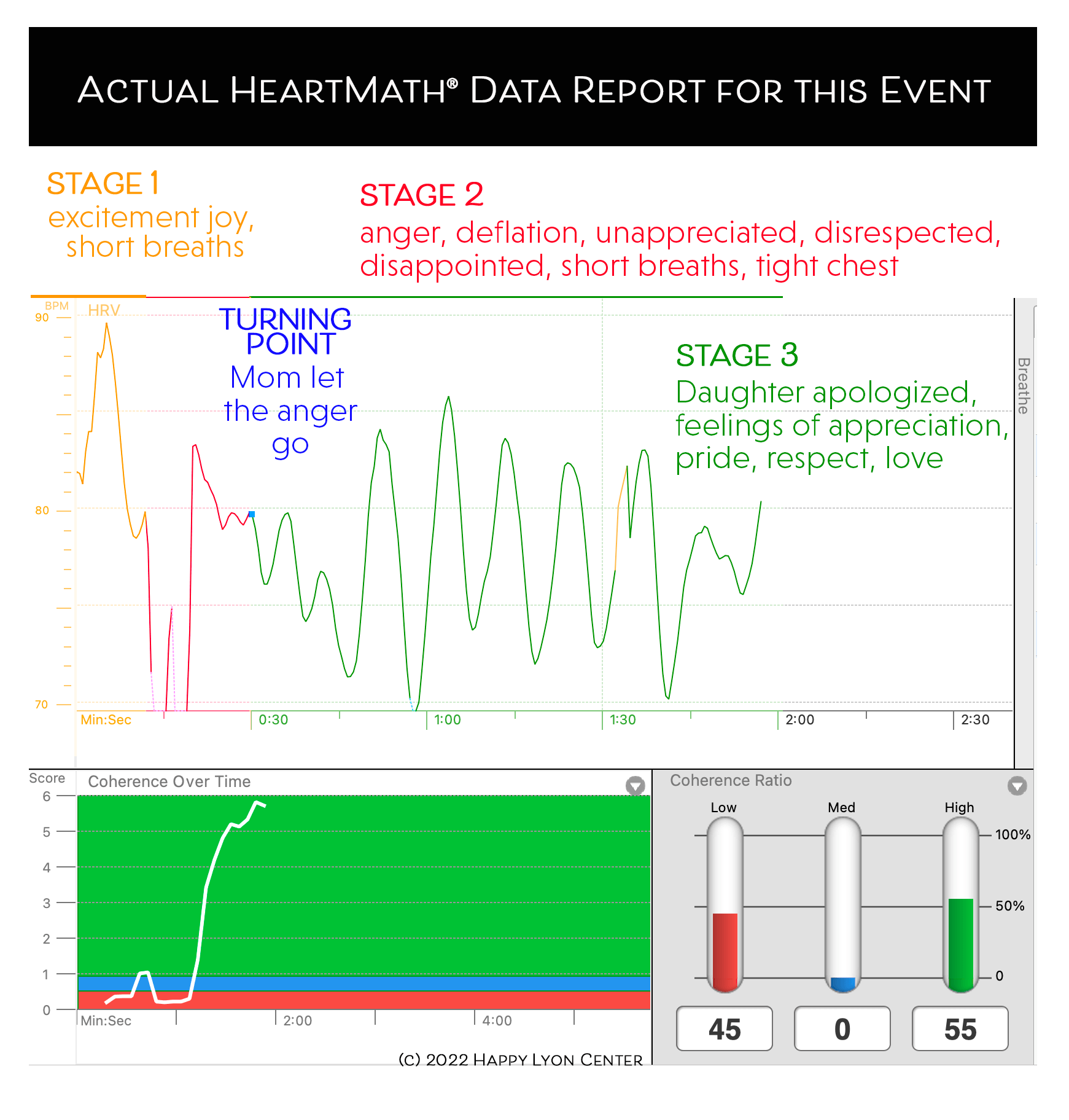 A Real HeartMath® Introduction