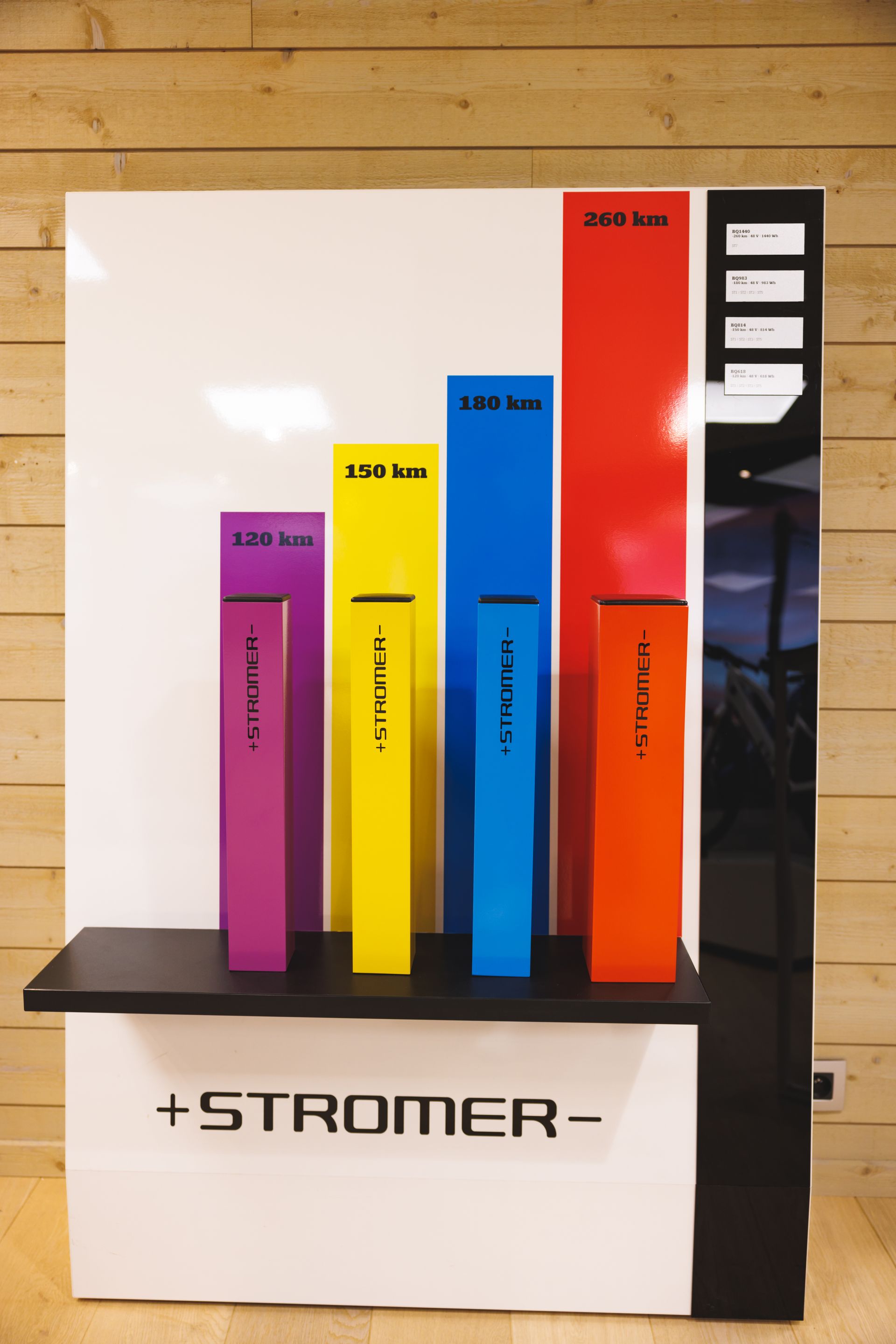 Stromer Store