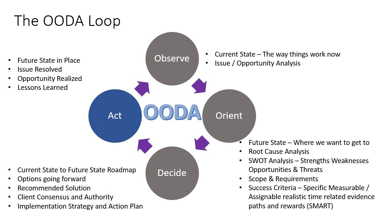 Methodology - NavStruct Consulting