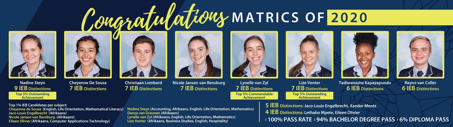 Changing The Face Of Education | Maragon Private School