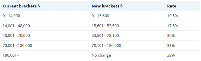 How Do I Pay Myself as a Sole Trader?