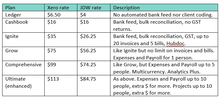 Xero Subscription Changes from September 2024