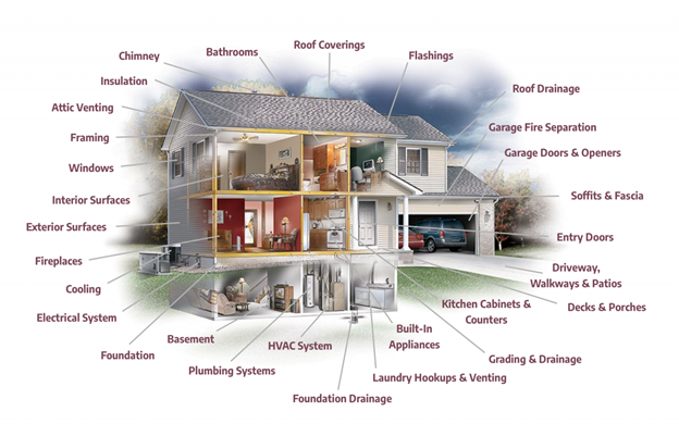 Pre-Purchase Home Inspection for Home Buyers