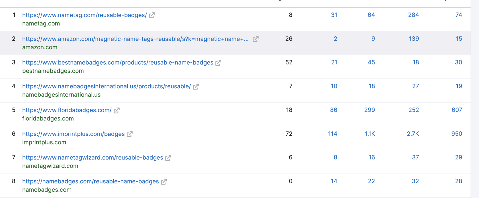 What is Topical Authority in SEO and How to Grow It | The Stack Group