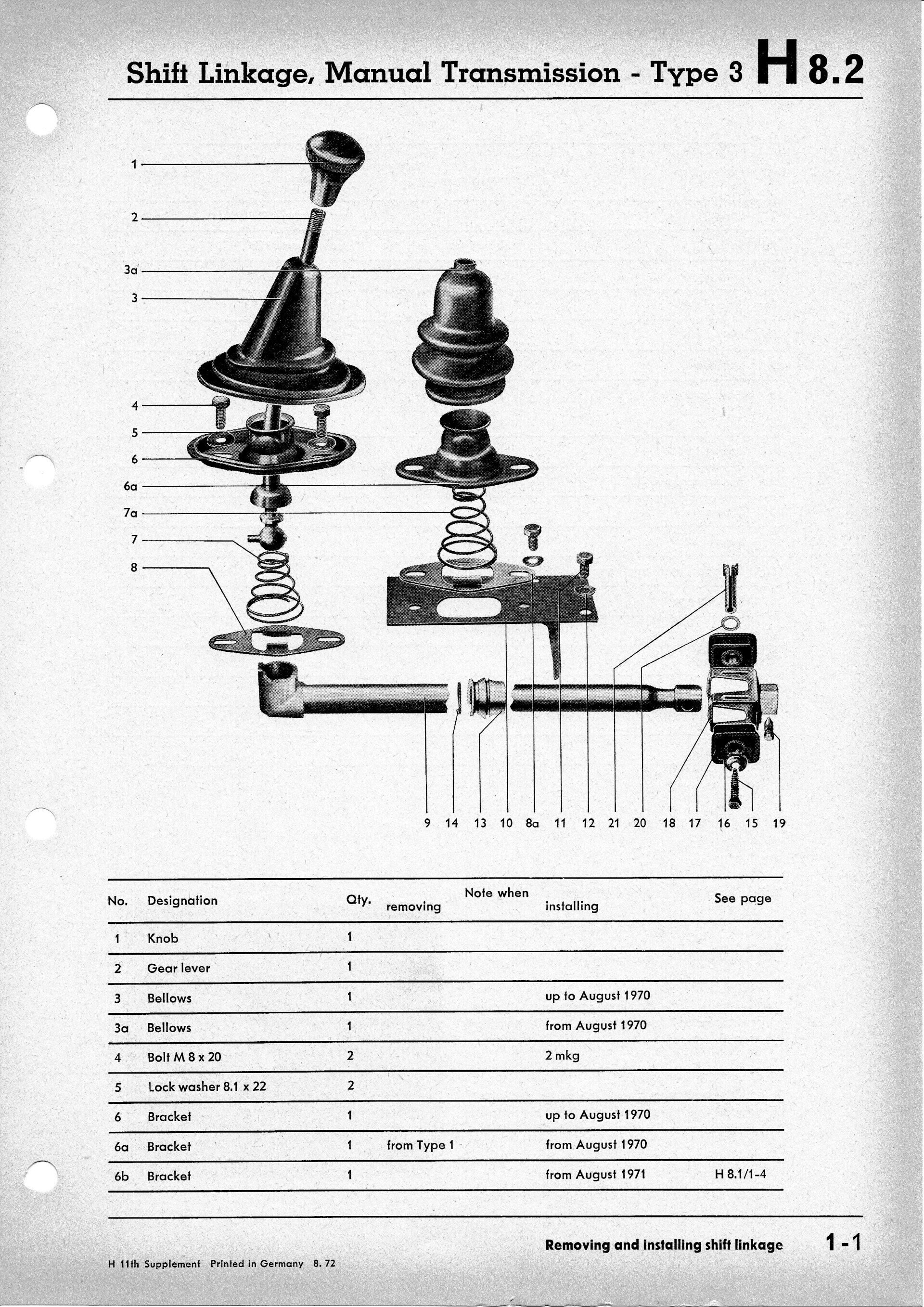 Transmission | Shifters | VW Performance