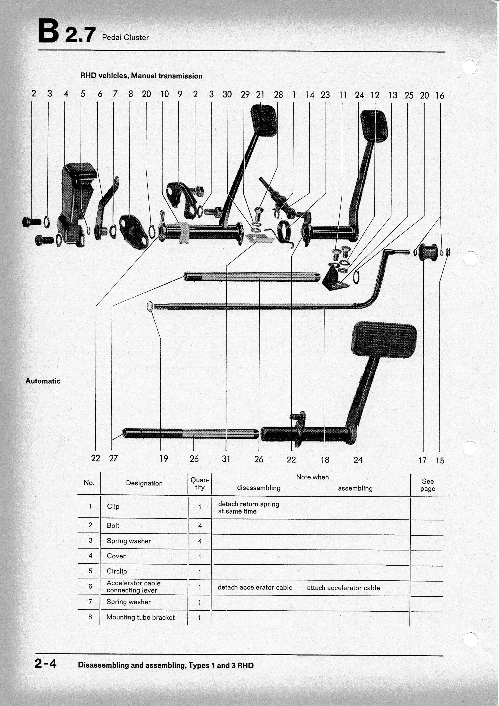 Volkswagen Performance Parts | Pedal Cluster | Brakes