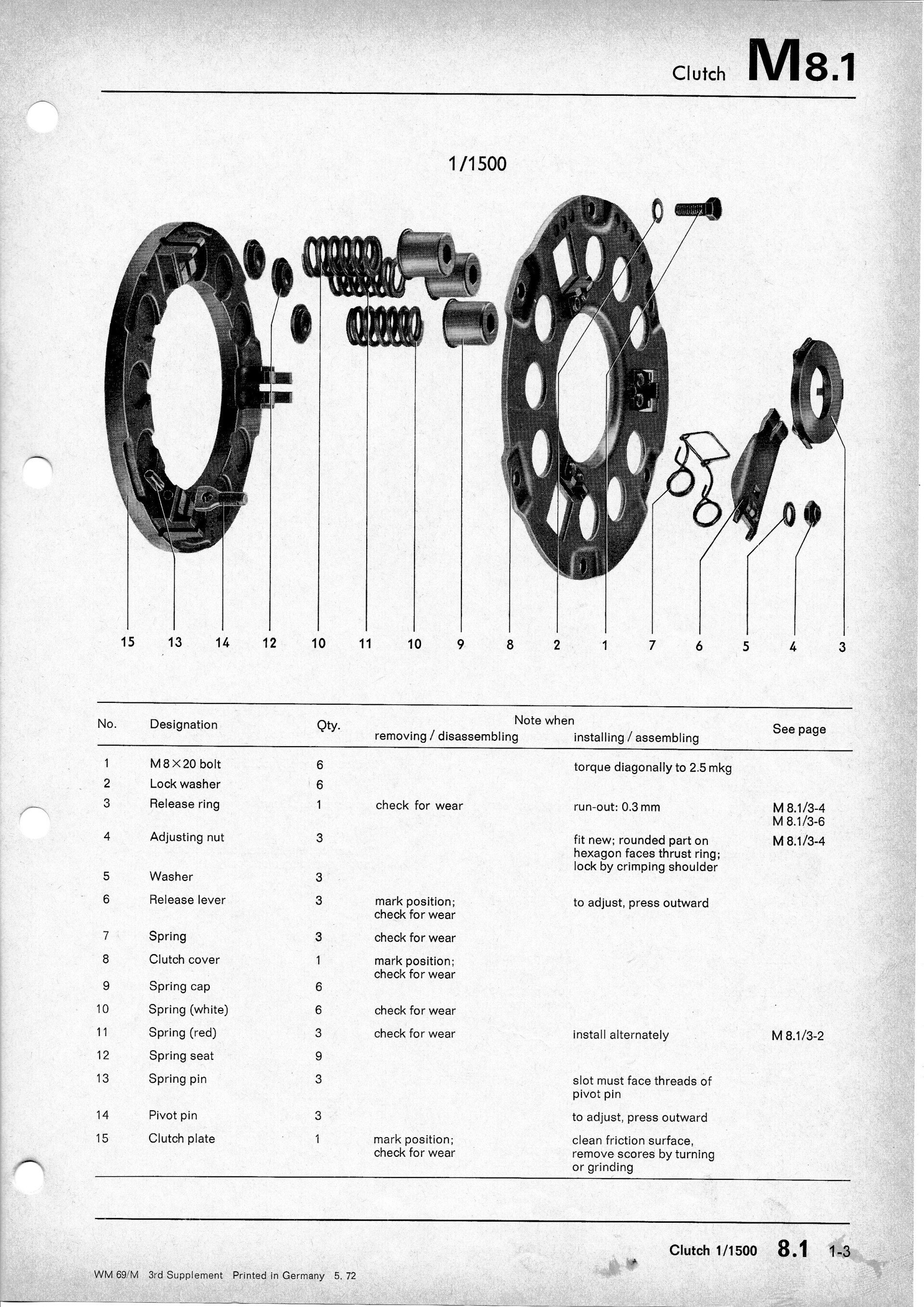 Volkswagen Performance Parts | Australian VW Performance Centre