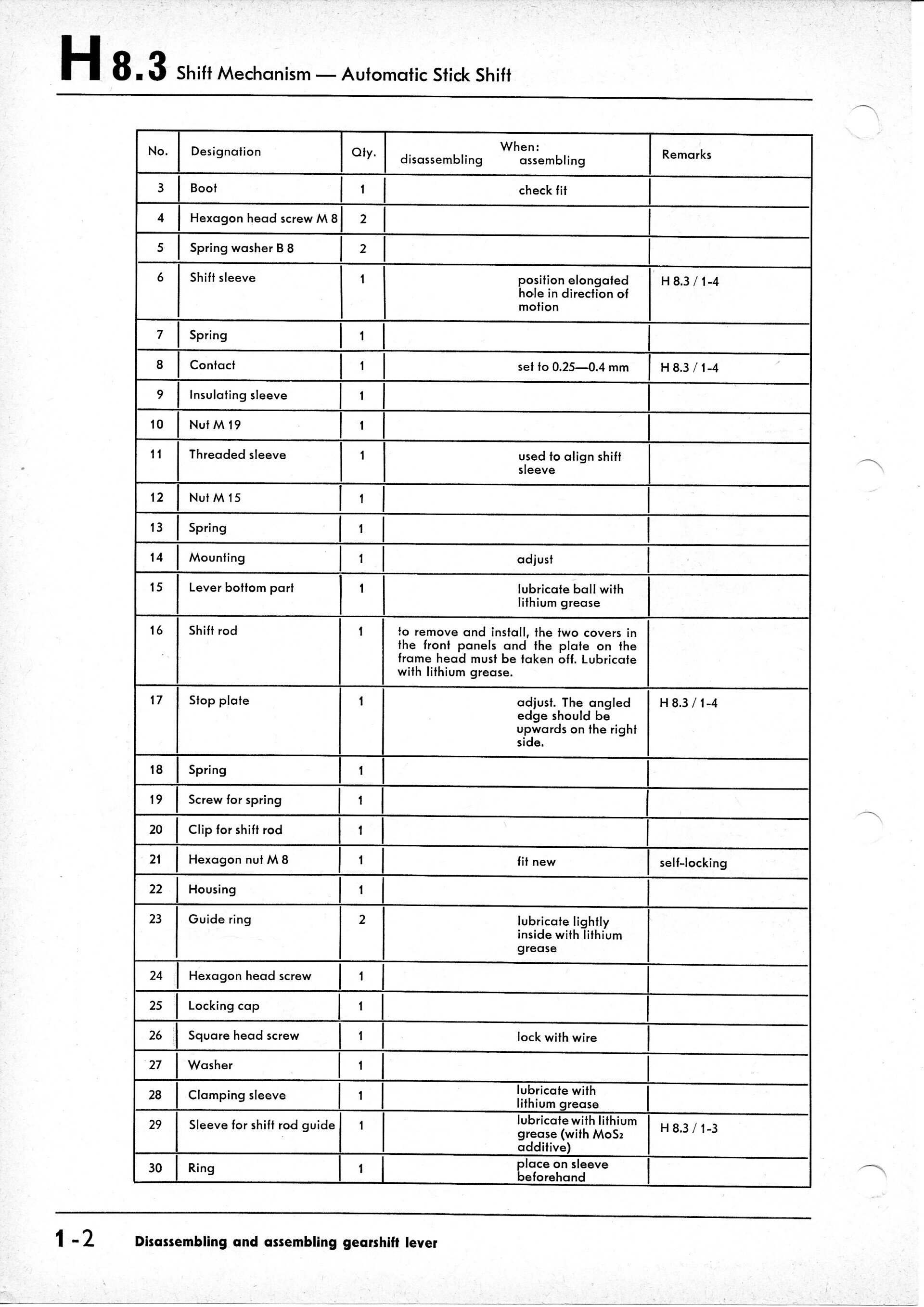 Transmission | Shifters | VW Performance