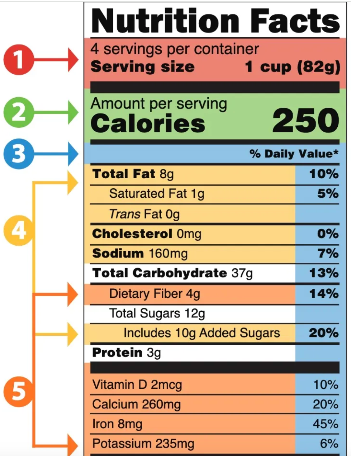 Understanding Nutrition Labels: A Comprehensive Guide