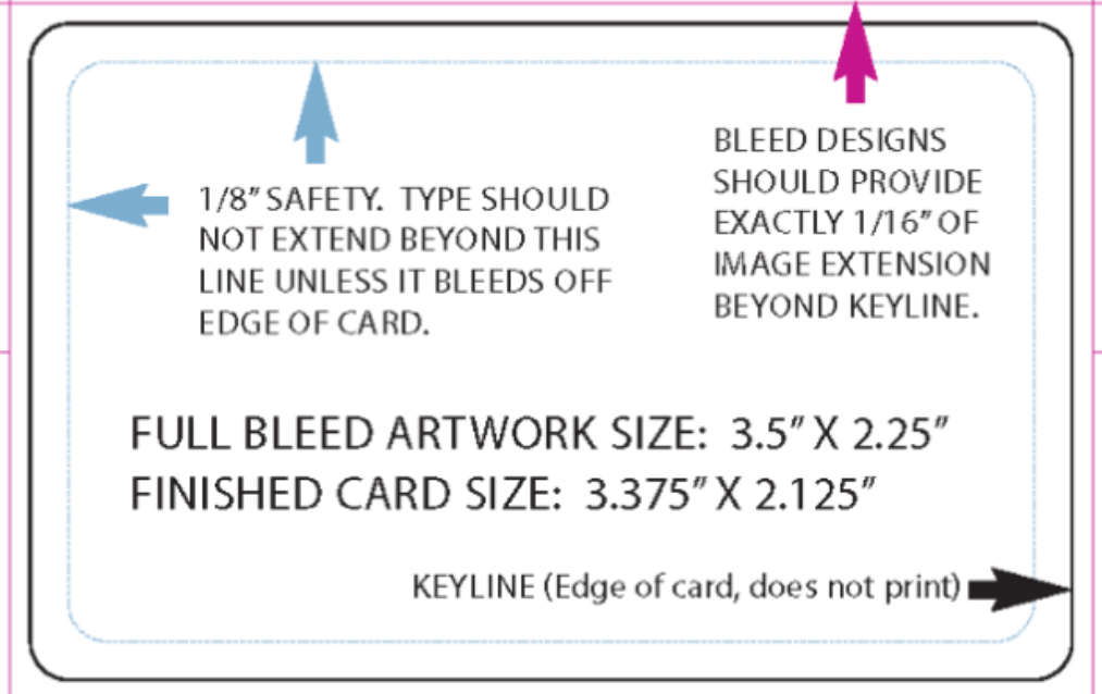 Gift Card Specs | mojoPOS | US