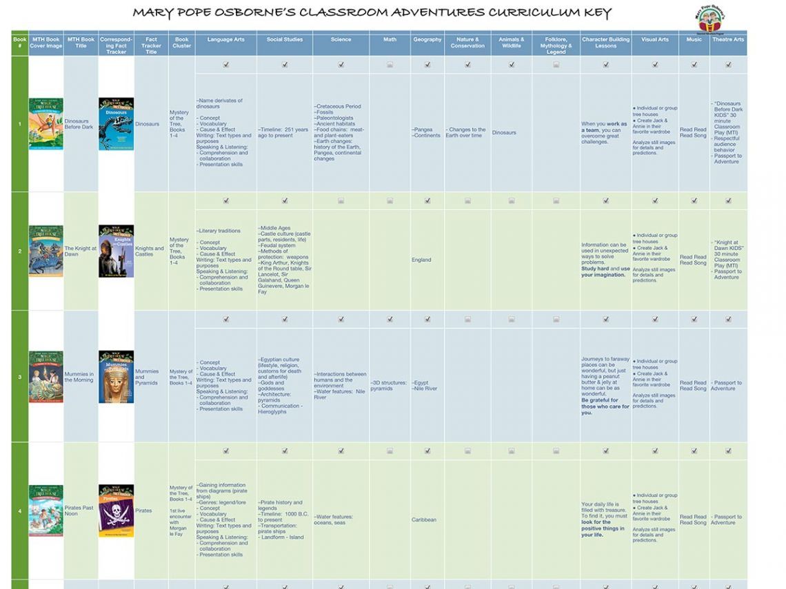 Fact Trackers/Nonfiction Lesson Plans