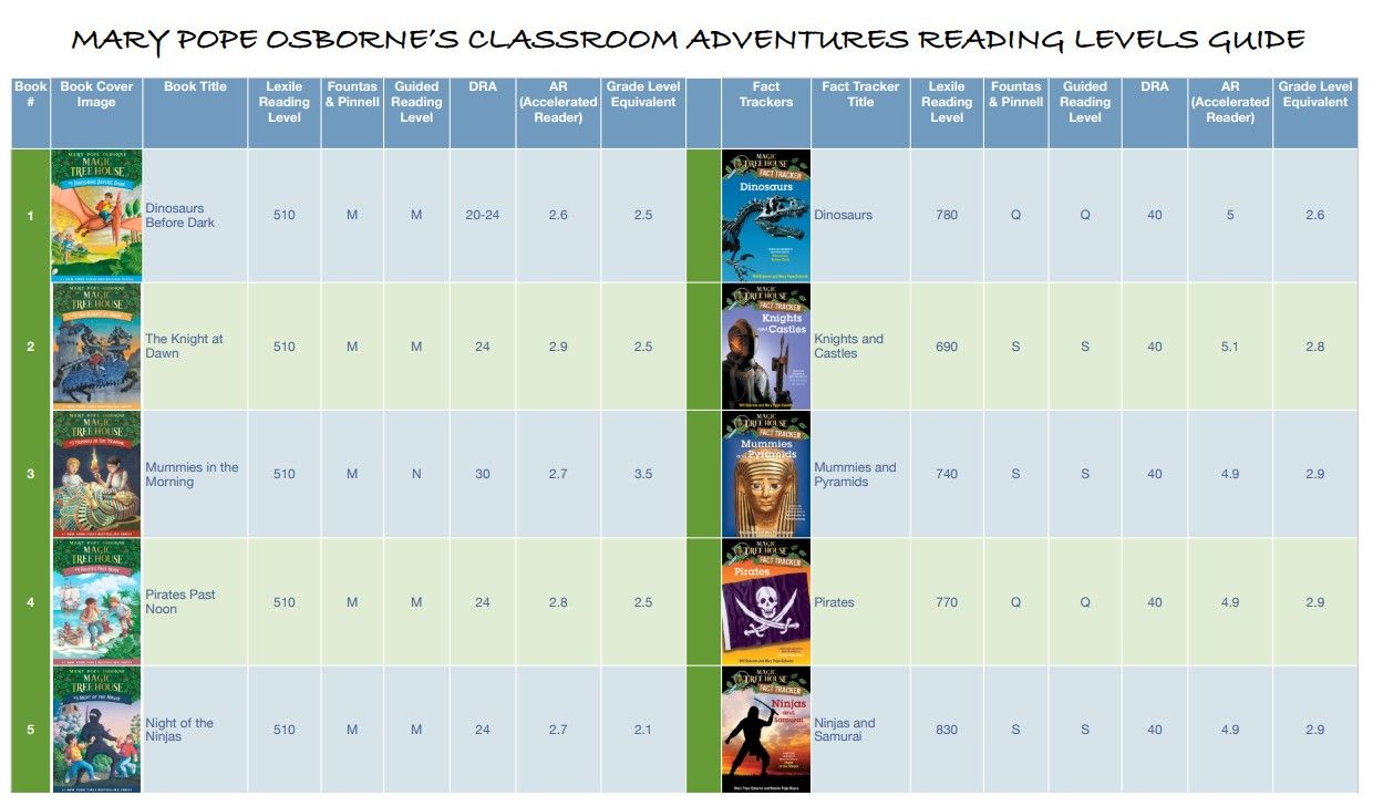 Reading Levels Guide