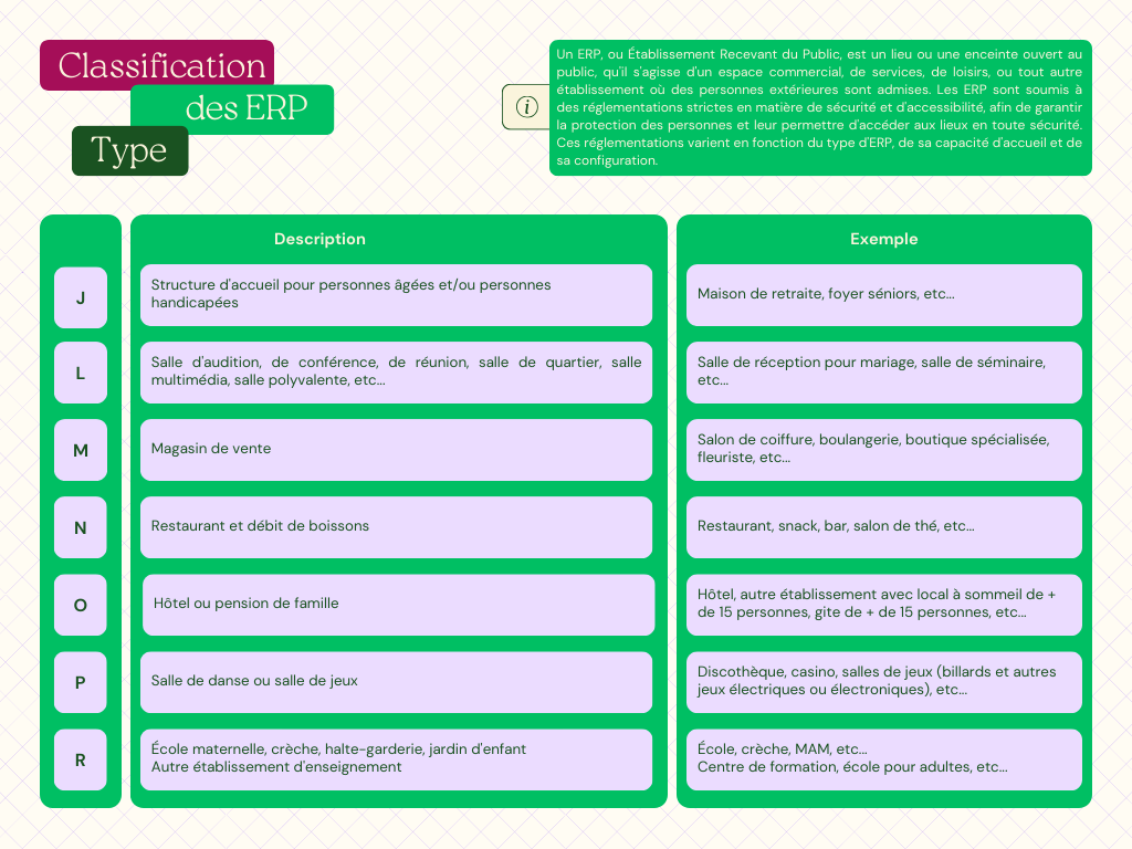LA CLASSIFICATION DES ERP