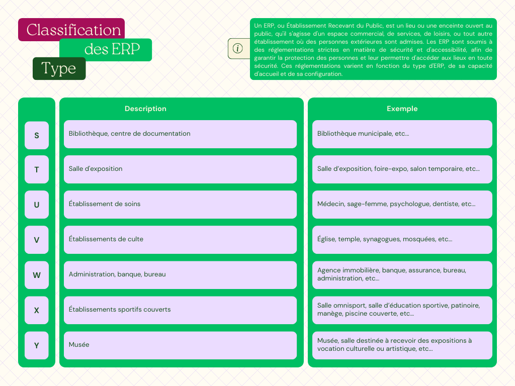 LA CLASSIFICATION DES ERP