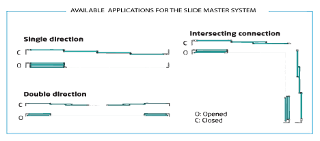 Slide Master Glazing System | Smithfield, ACT | European Glazing