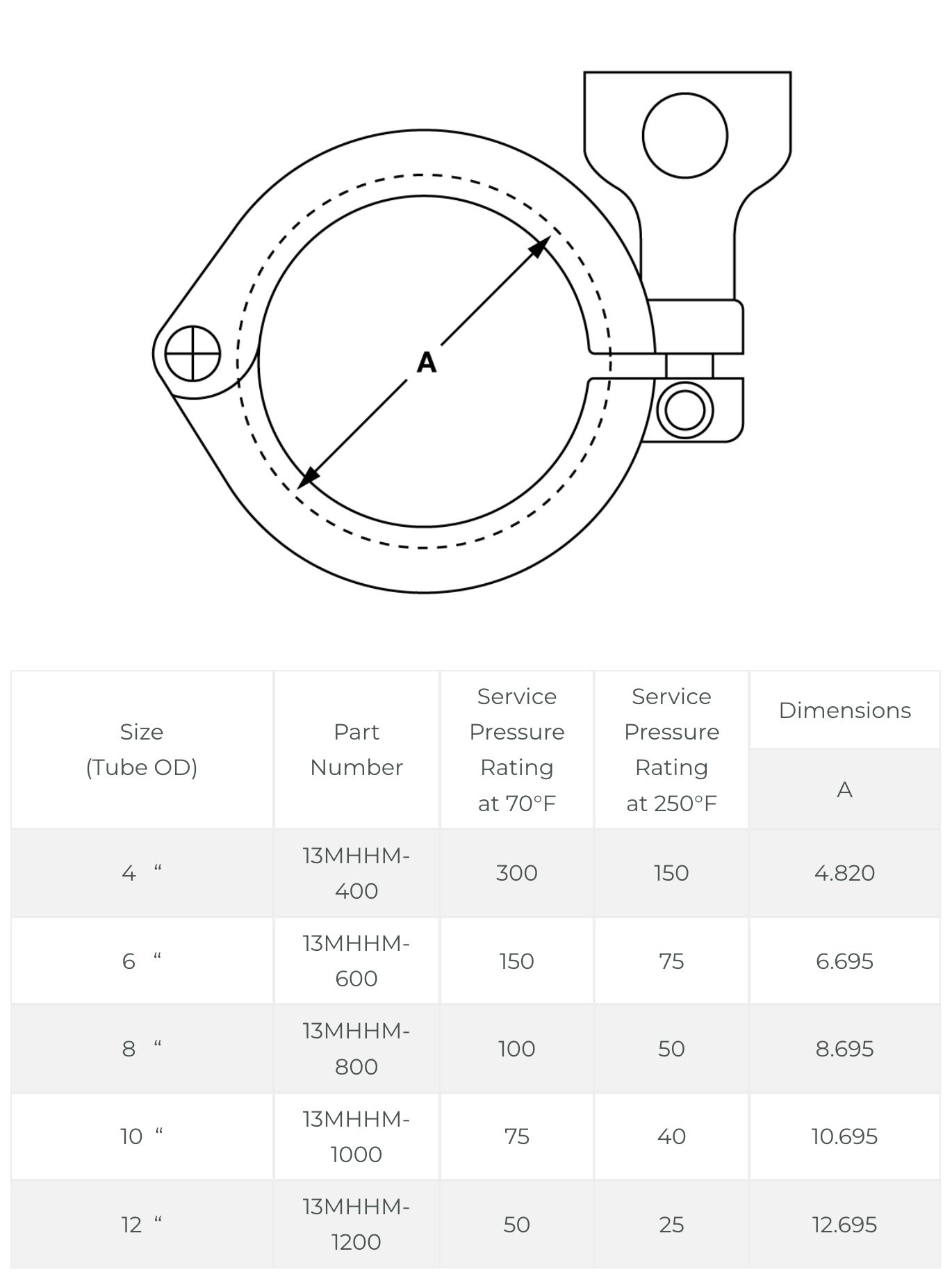 Tri-Clamp Clamps | Custom Flexible Solutions by Siftex