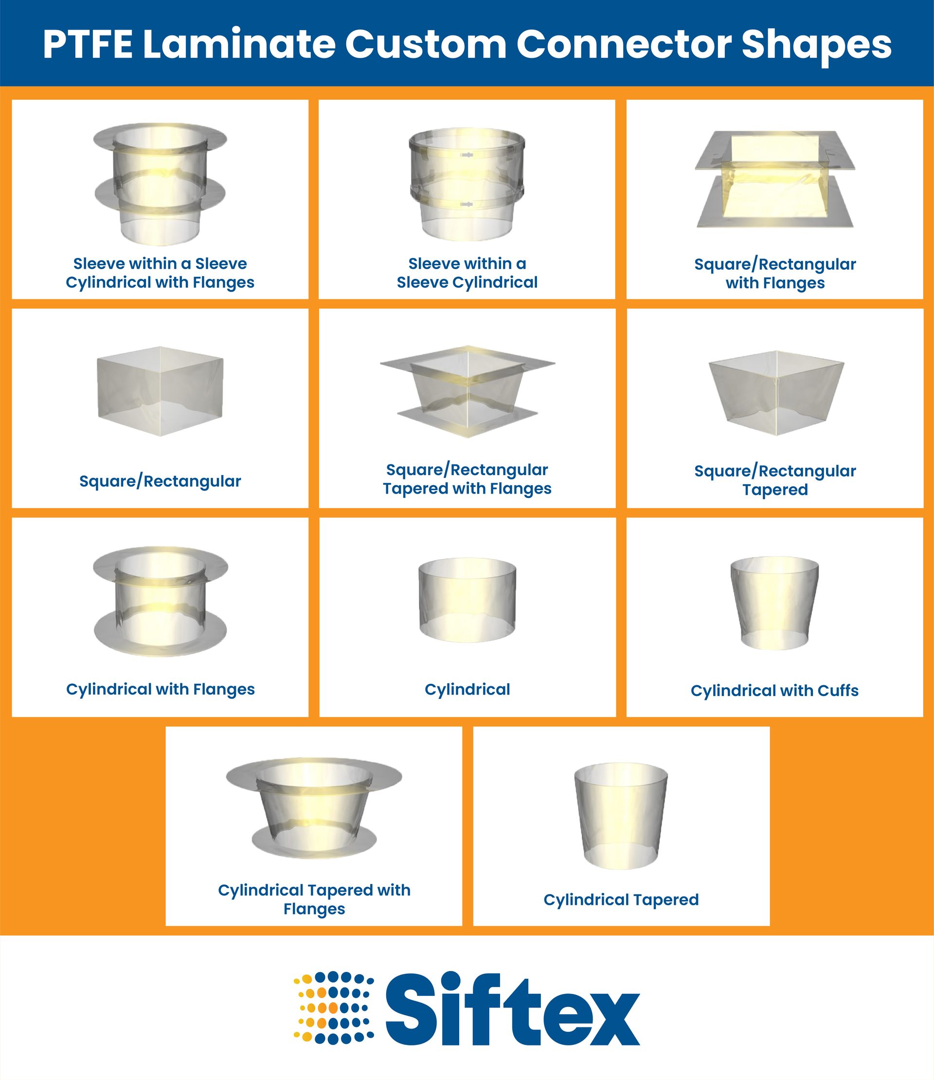 PTFE Laminate Custom Connectors | Chemical Resistant Connectors