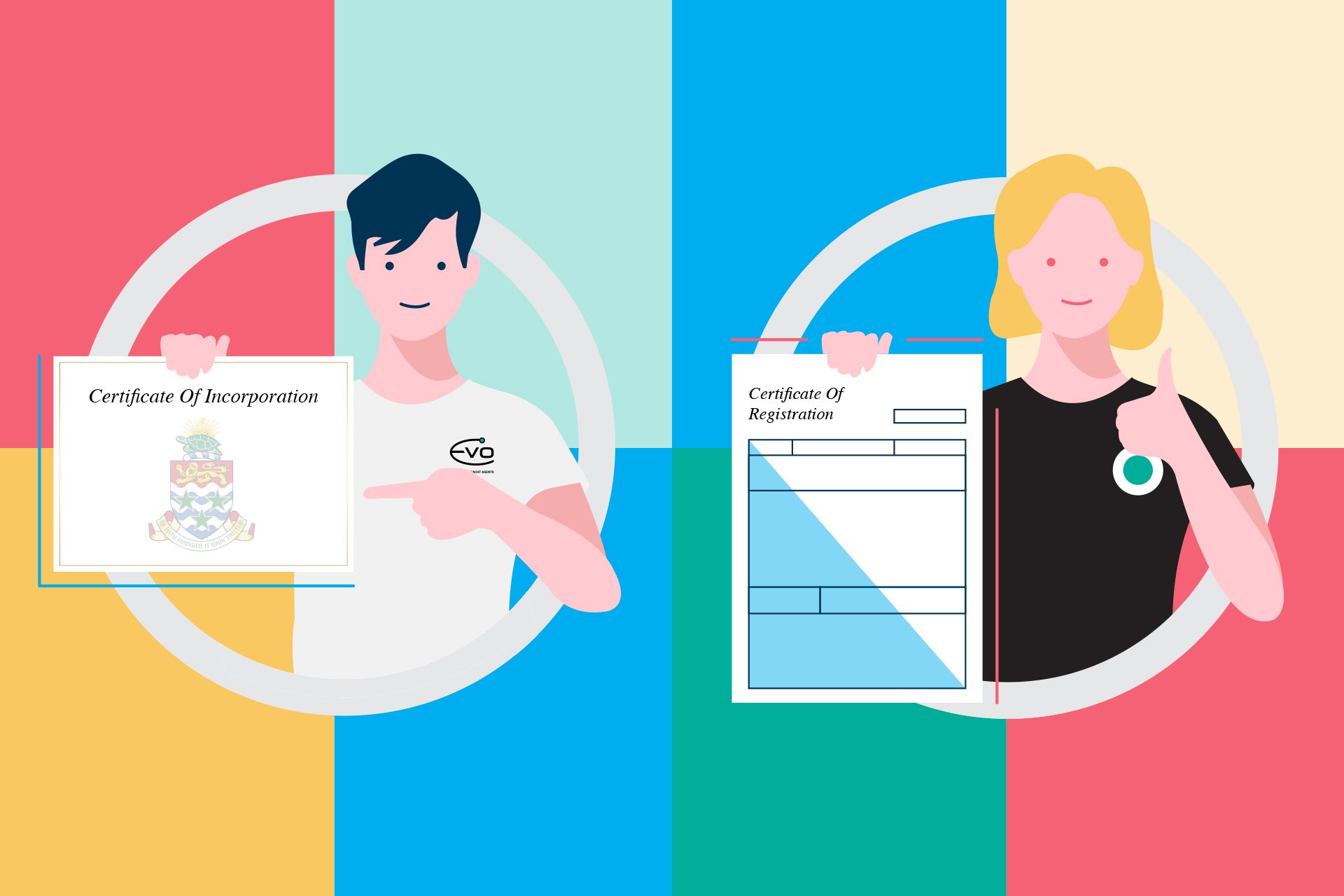 The importance of COI (Certificate of Incorporation).