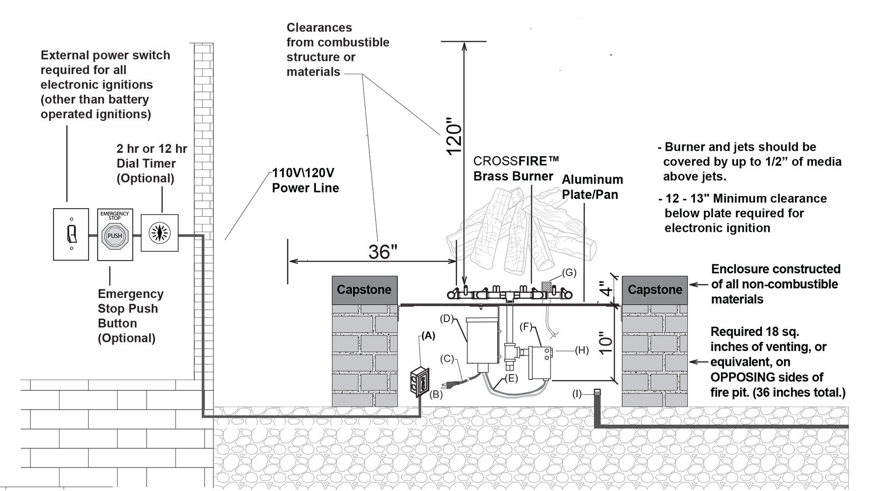 Contractor Technical - Fire Elements