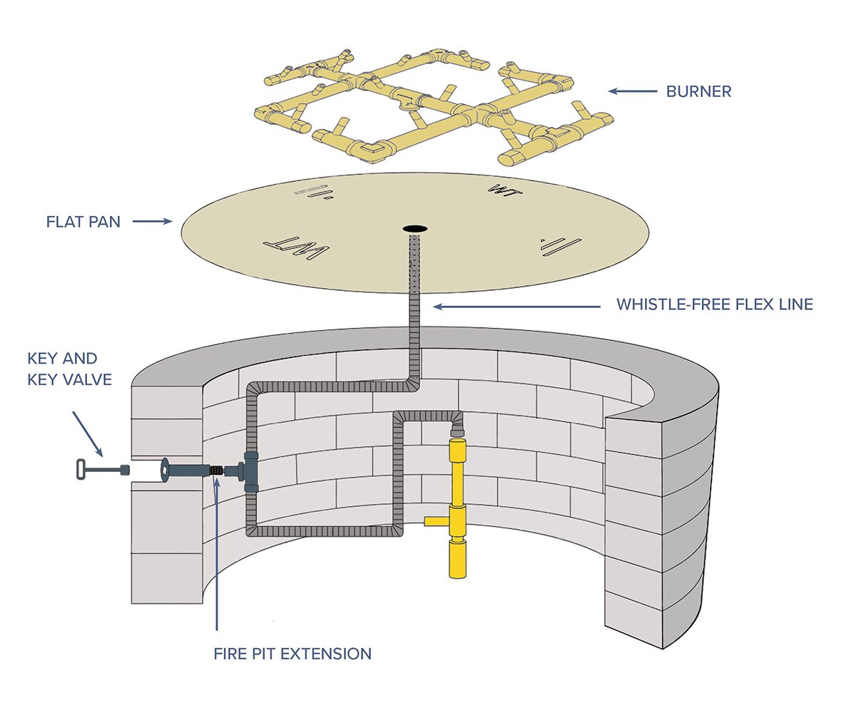 Gas Conversion Kits for Fire Pits & Outdoor Fireplaces