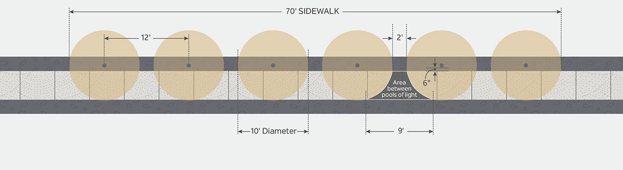 Design Tips for Landscape Lighting
