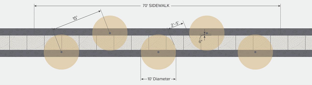 Design Tips for Landscape Lighting