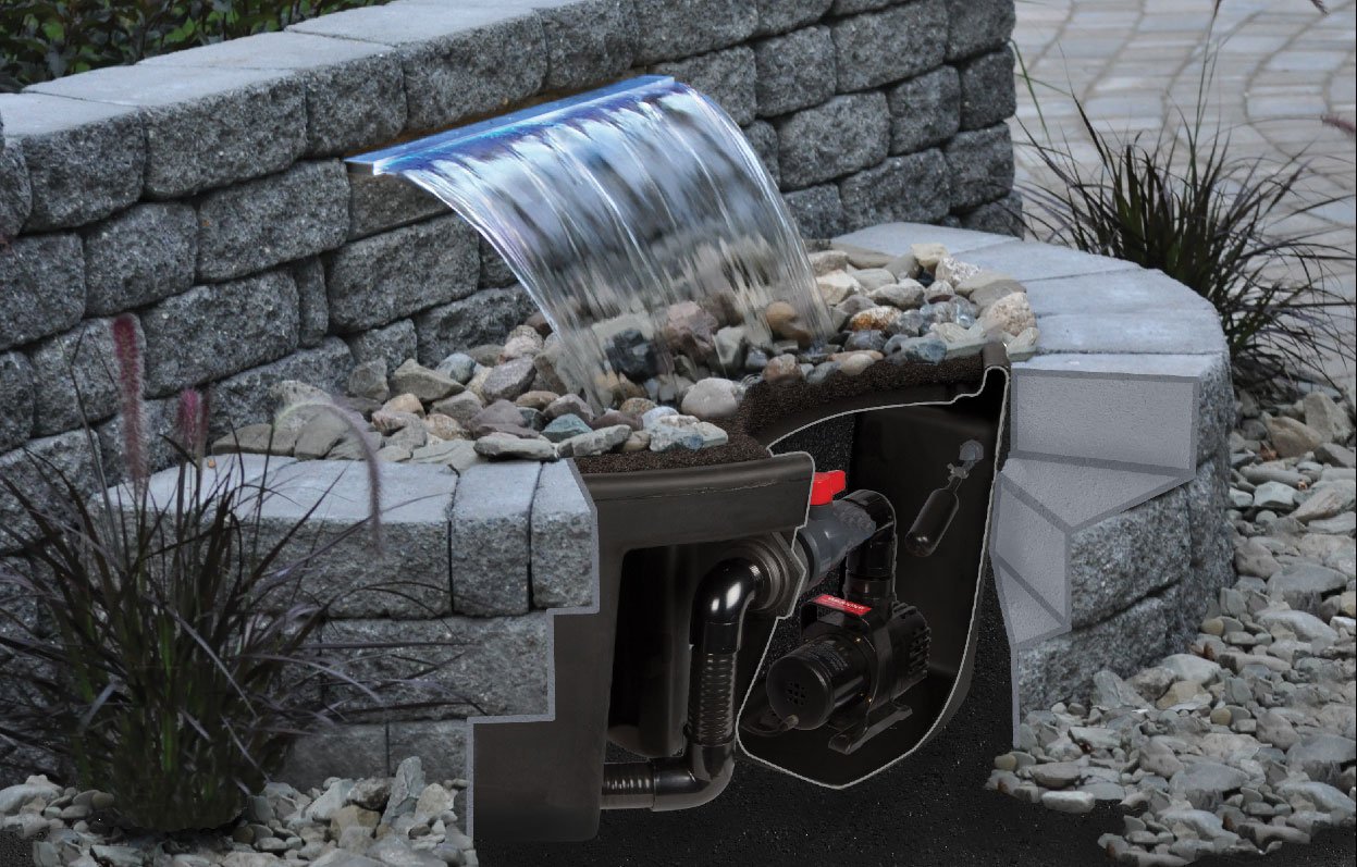 Water Features, Ponds, Waterfalls, and Fountains