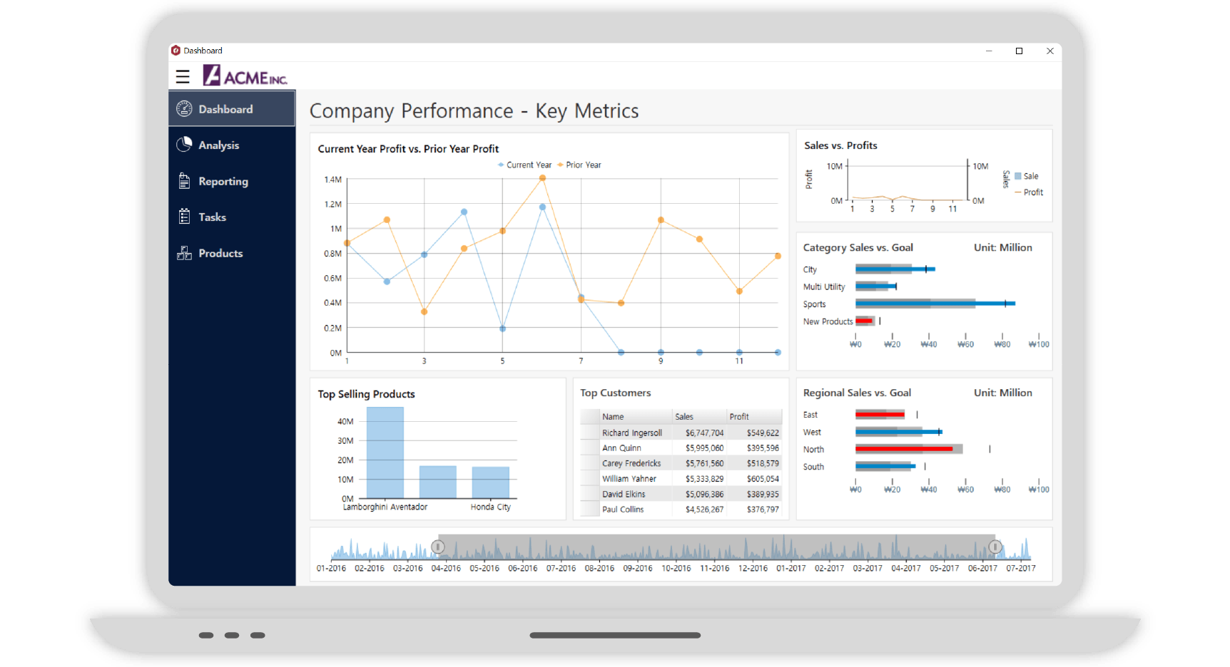 ComponentOne | Powerful .NET UI & Data Visualization Controls