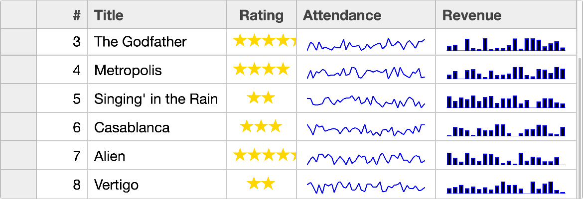 Wijmo FlexGrid | JavaScript Data Grid