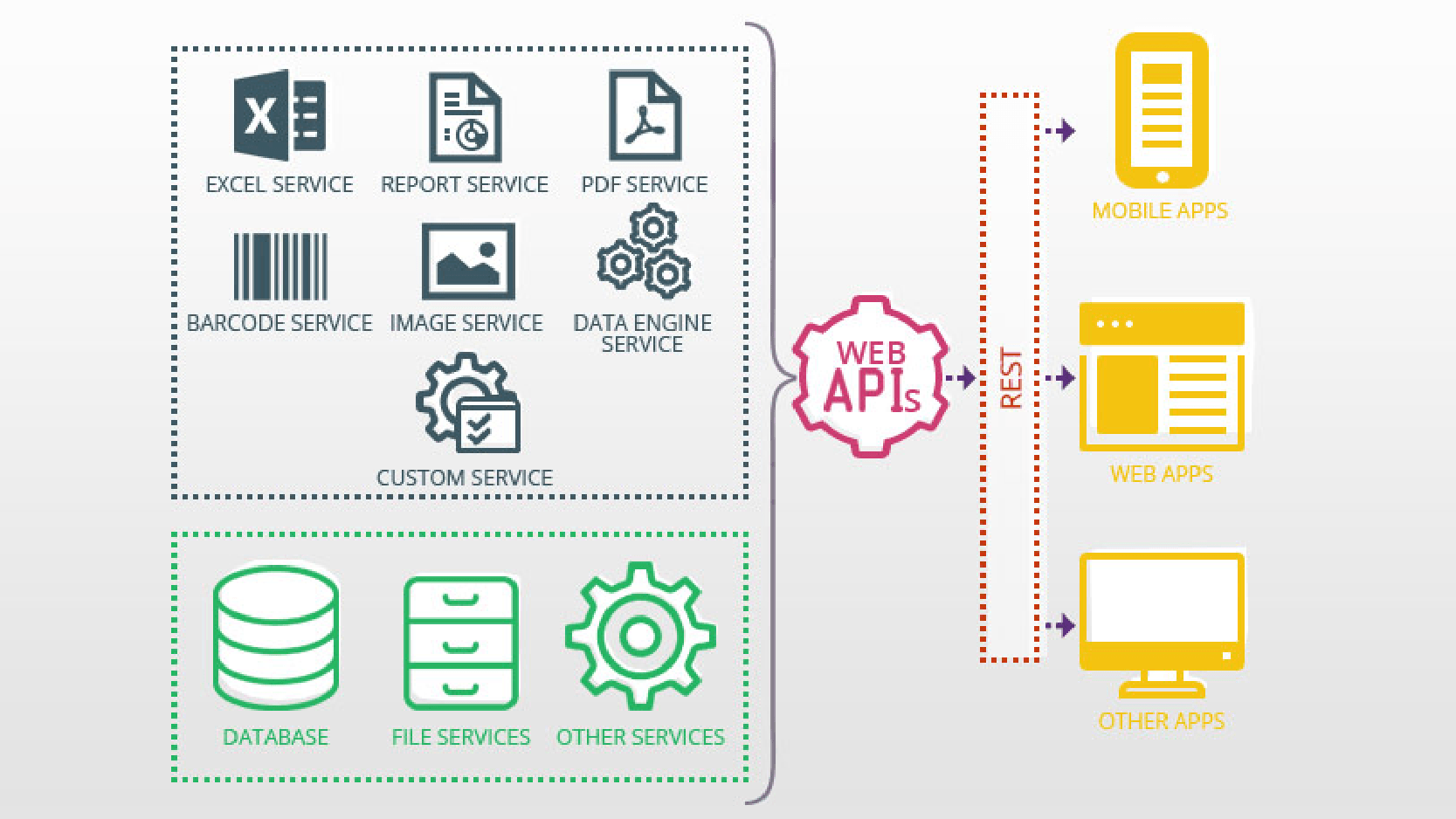 ComponentOne 컴포넌트원 | .NET UI 및 데이터 시각화 컨트롤