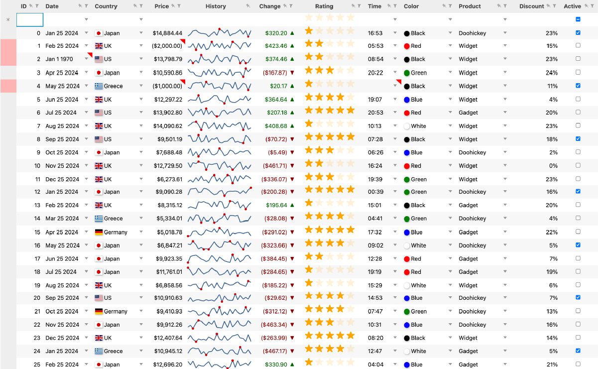 Wijmo 위즈모 | 완벽한 JavaScript UI 컨트롤
