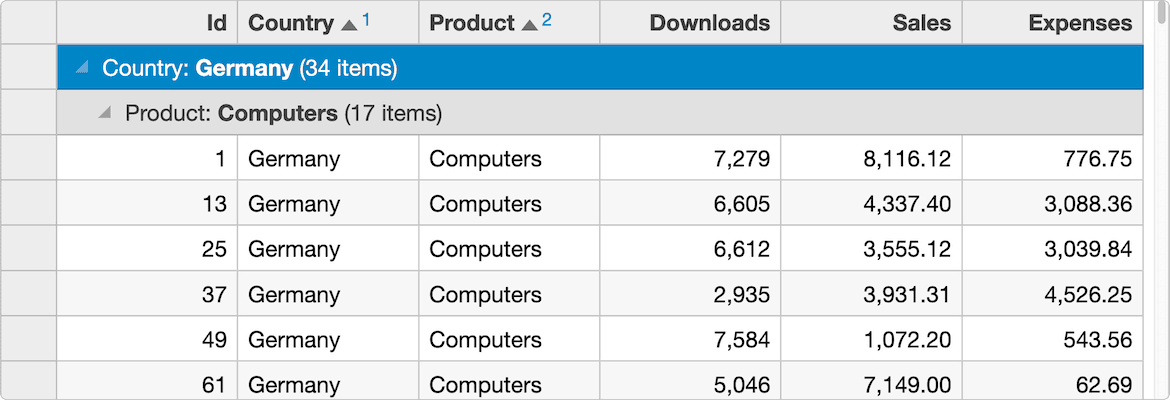 Wijmo FlexGrid | JavaScript Data Grid
