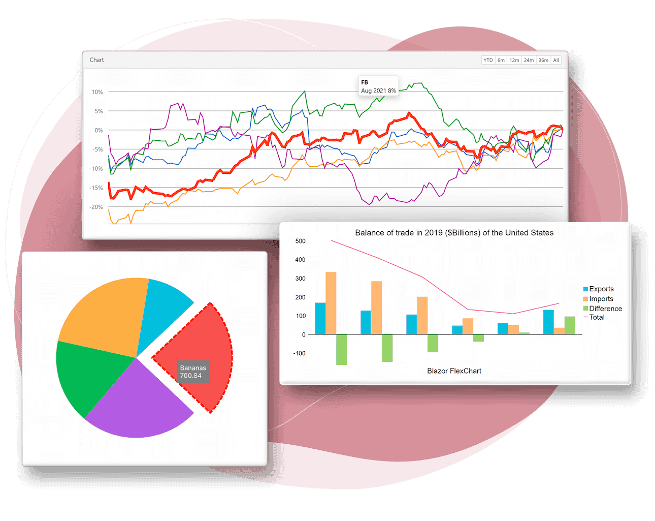 ComponentOne FlexChart | .NET 차트 컨트롤
