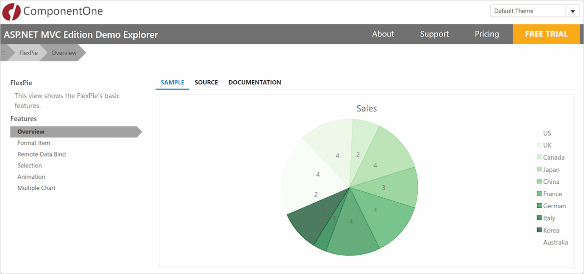 Componentone Aspnet Mvc Net Ui 컨트롤