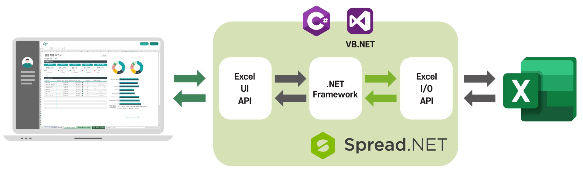 Spread.NET | .NET Excel/스프레드시트 컴포넌트