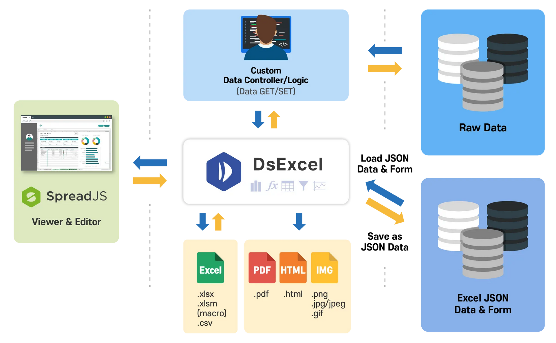 SpreadJS | JavaScript Excel Control