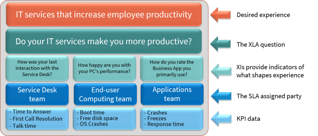 IT Consulting | Arvada, CO | 303-359-3874