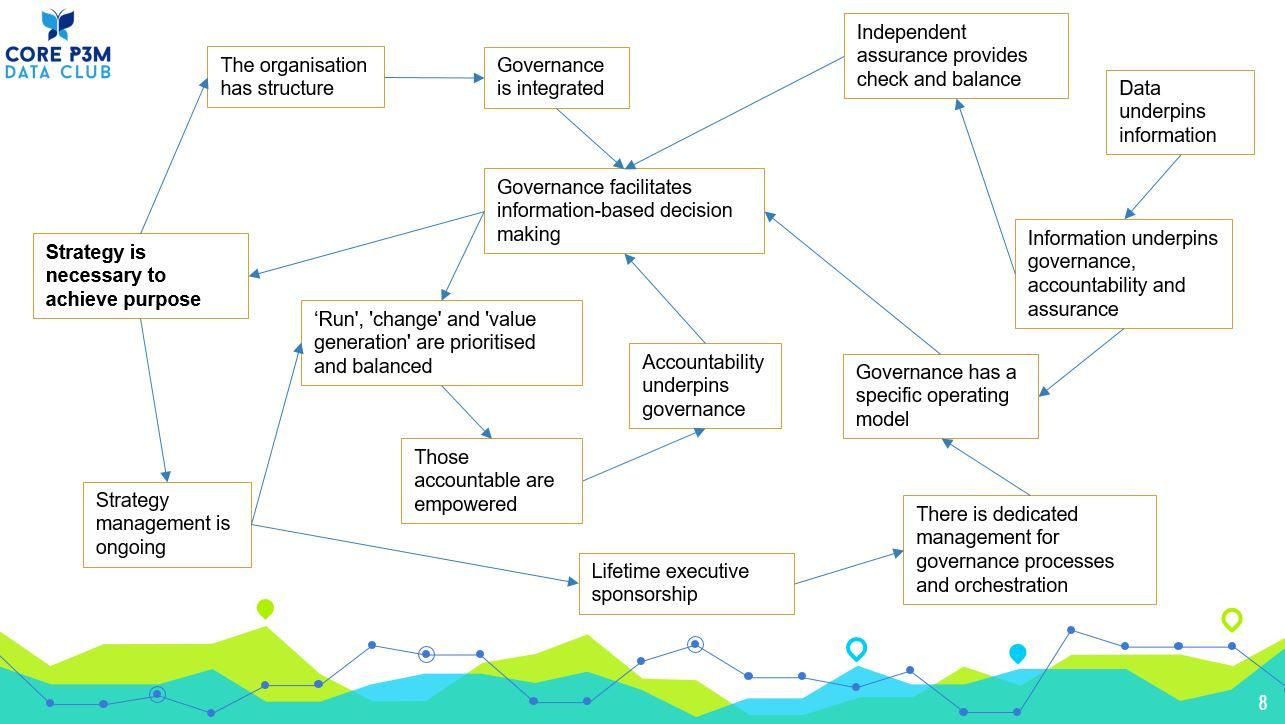 Improving Strategy Delivery – You have to think BIG