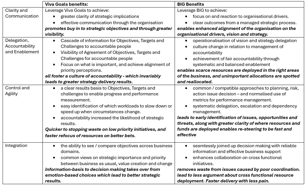 Connecting Strategy to Delivery – Using Viva Goals and BIG - big-cic ...