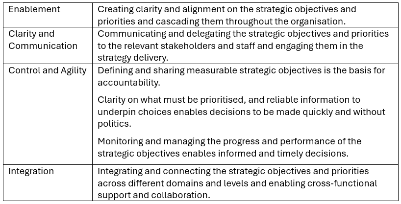 Connecting Strategy to Delivery – Using Viva Goals and BIG - big-cic ...