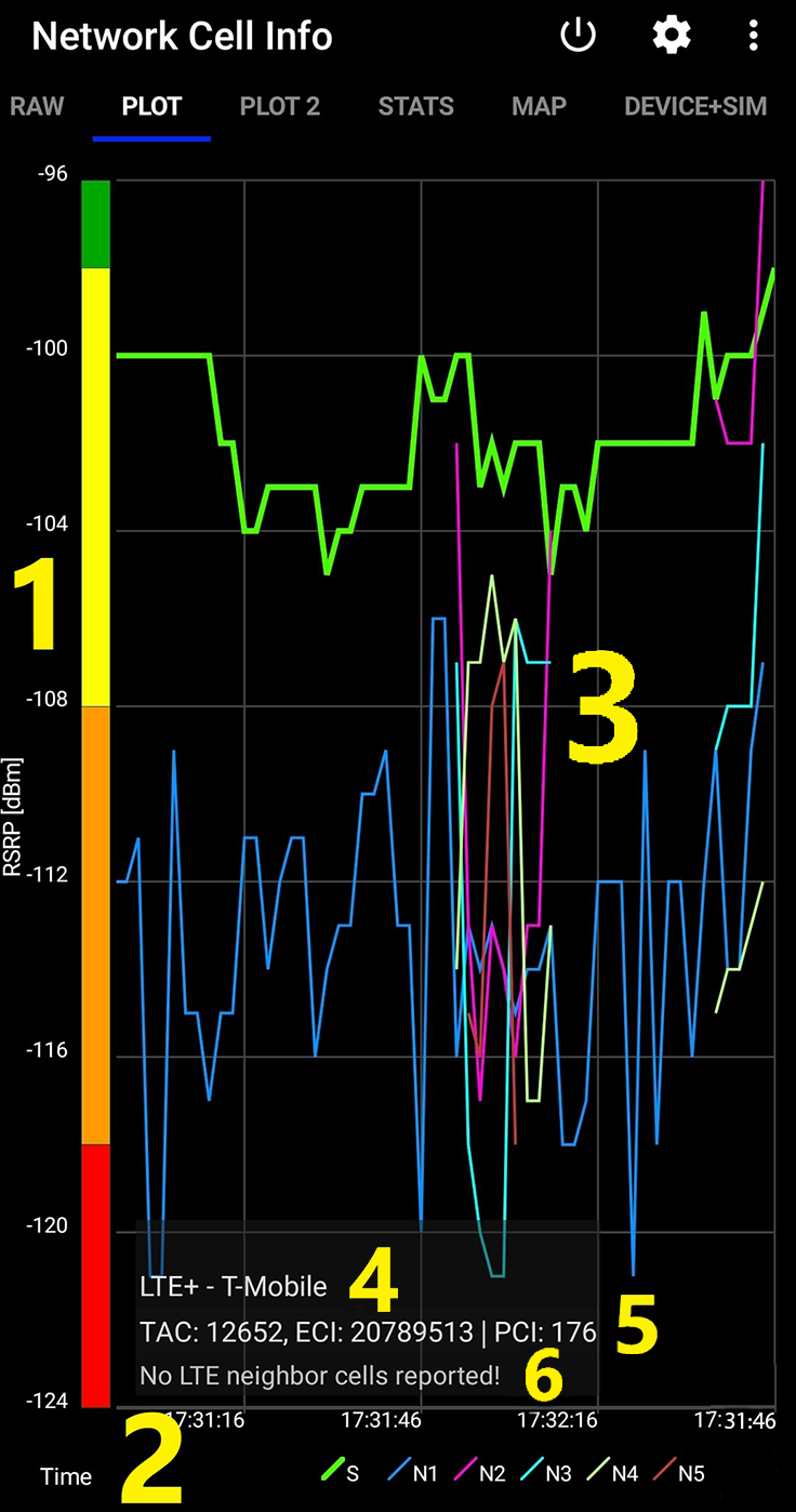 NCI Manual - Updated | Global Telecom