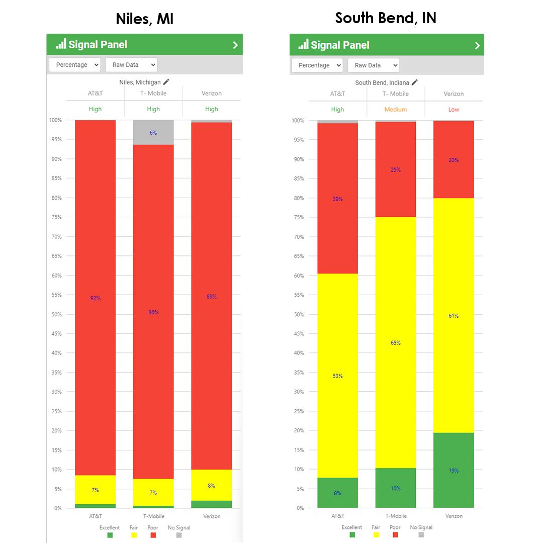 A Look Inside America's Digital Divide: Niles, Michigan & South Bend ...